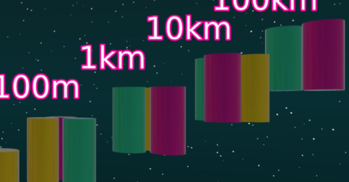 Reverse Z | Wonderland Engine